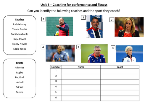BTEC Level 3 Sport & Exercise Science: Unit 6 – Coaching for ...