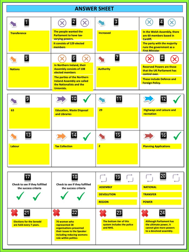 Devolution of power | Teaching Resources