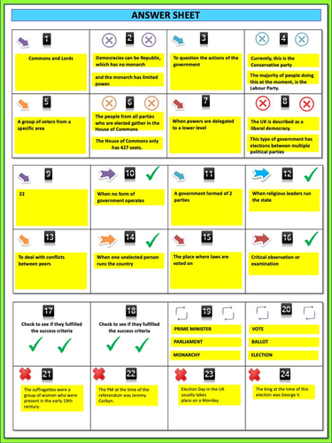 UK Politics + Voting | Teaching Resources