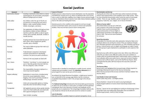 Social Justice Unit of Work Suitable for KS3 | Teaching Resources