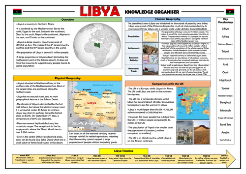 Libya Knowledge Organiser - Geography Place Knowledge! | Teaching Resources