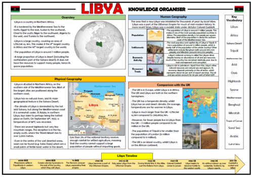 Libya Knowledge Organiser - Geography Place Knowledge! | Teaching Resources