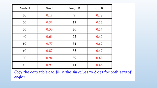 Investigating Refraction1 | Teaching Resources