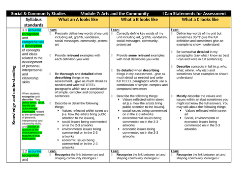 Social and Community Studies - Arts & Community - Assessment Task ...