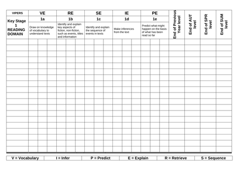 Key Stage 1 Reading Domain Assessment Record | Teaching Resources