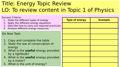 P1 Energy Review Lesson | Teaching Resources