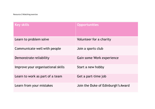 Edexcel Functional Skills in English: Level 1 Unit - Taking the Next ...
