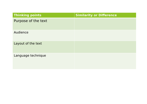Edexcel Functional Skills in English: Level 1 Unit - Taking the Next ...