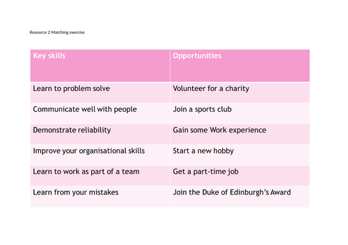 Edexcel Functional Skills in English: Level 1 Unit - Taking the Next ...
