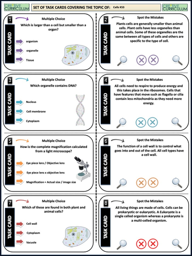 Cells | Teaching Resources