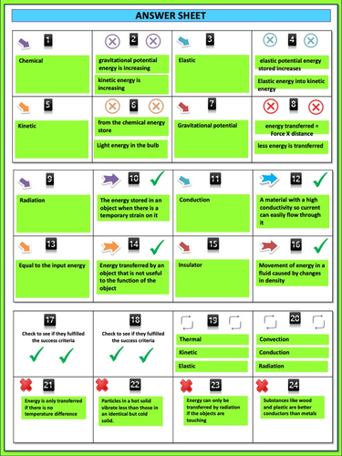 Energy | Teaching Resources