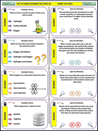 Reactivity of Metals | Teaching Resources