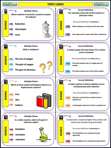 Reactivity of Metals | Teaching Resources