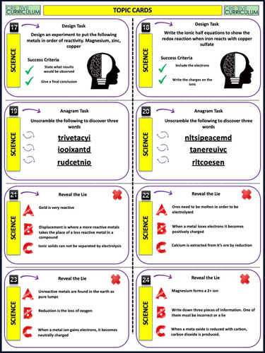 Reactivity of Metals | Teaching Resources