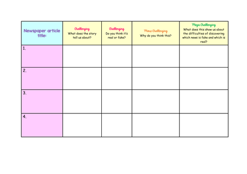 Fake News KS2 | Teaching Resources