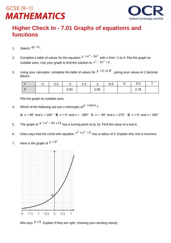 OCR Maths: Higher GCSE - Check In Test 7.01 Graphs of equations and ...
