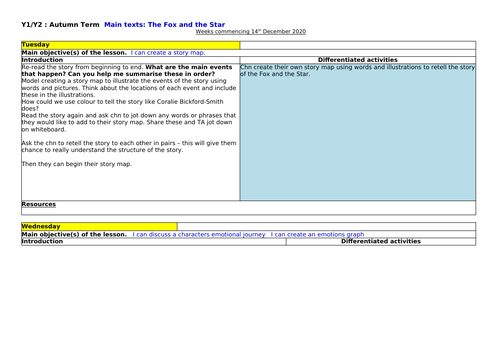 4Wk Lit Plan - The Fox & The Star Yr1/2 | Teaching Resources
