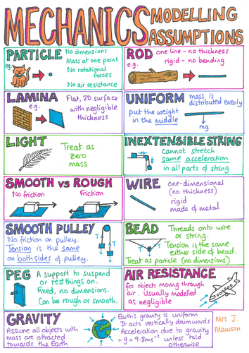 A.S. Mechanics Modelling Assumptions | Teaching Resources