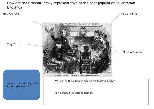Examining how the Cratchit family represent the poor in Victorian ...