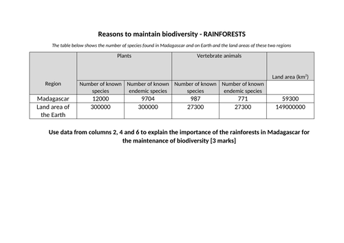 Biodiversity and calculating an index of diversity (AQA A-level Biology ...