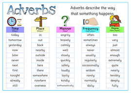 Adverb Mats Adverb Posters | Teaching Resources