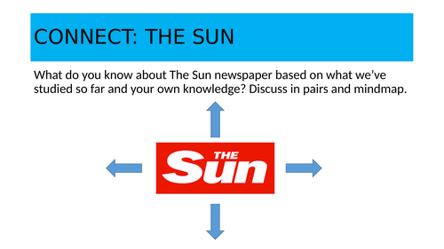 Eduqas Media- Newspapers- The Guardian and The Sun | Teaching Resources