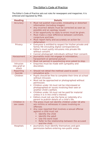 Eduqas Media- Newspapers- The Guardian and The Sun | Teaching Resources