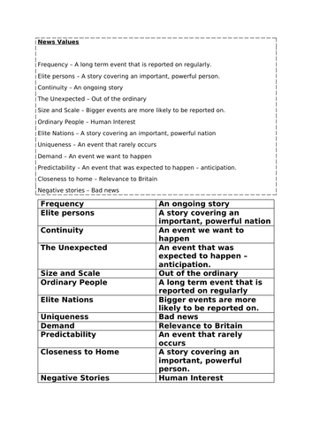 Eduqas Media- Newspapers- The Guardian and The Sun | Teaching Resources