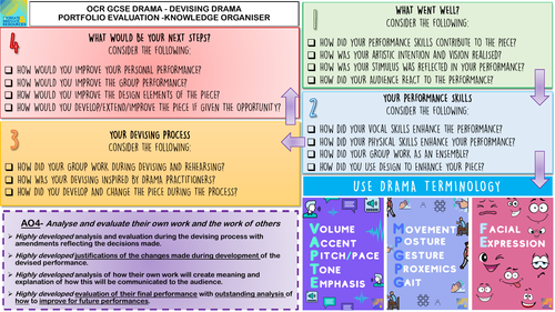 Devising Drama Knowledge Organiser - Section 3 Evaluation (OCR) | Teaching Resources