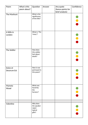 Eduqas poetry pupil RAG rating | Teaching Resources