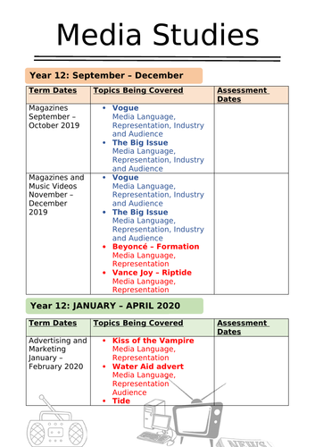 EDUQAS A-Level Media Studies: Vogue and The Big Issue | Teaching Resources