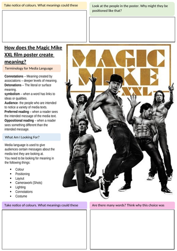 EDUQAS A-Level Media Studies: Vogue and The Big Issue | Teaching Resources