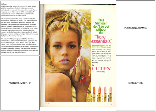 EDUQAS A-Level Media Studies: Vogue and The Big Issue | Teaching Resources