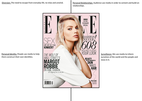 EDUQAS A-Level Media Studies: Vogue and The Big Issue | Teaching Resources