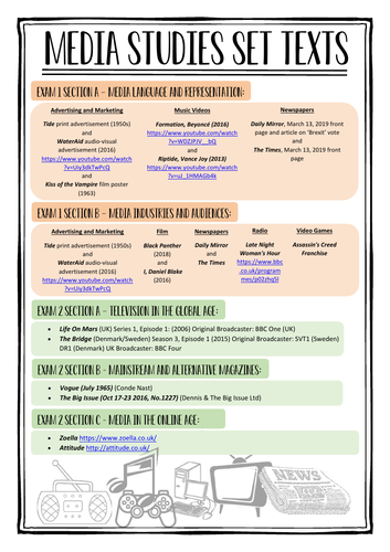 EDUQAS A-Level Media Studies: Vogue and The Big Issue | Teaching Resources