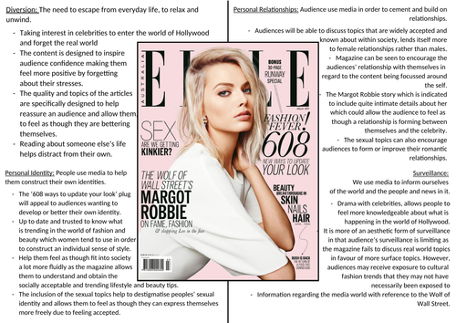 EDUQAS A-Level Media Studies: Vogue and The Big Issue | Teaching Resources