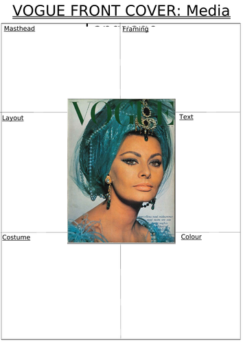 EDUQAS A-Level Media Studies: Vogue and The Big Issue | Teaching Resources
