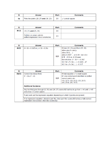 Correlation and regression - Core Maths / Level 3 certificate ... Correlation and regression - Core Maths / Level 3 certificate ...