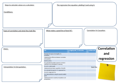 Correlation and regression - Core Maths / Level 3 certificate ... Correlation and regression - Core Maths / Level 3 certificate ...