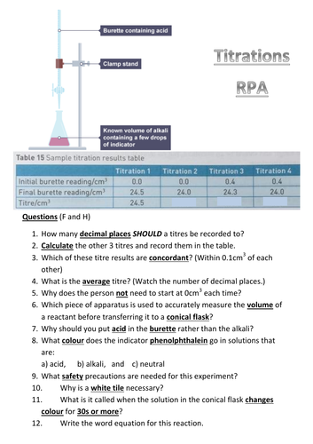 Titration Method and calculation | Teaching Resources Titration Method and calculation | Teaching Resources