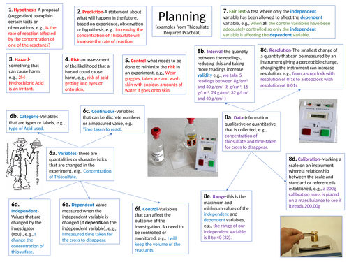 Making Salts Required Practical AQA Full Lesson | Teaching Resources Making Salts Required Practical AQA Full Lesson | Teaching Resources