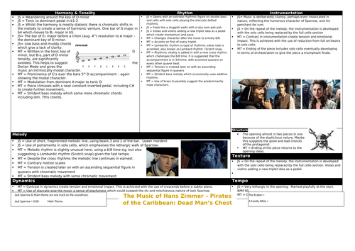 AQA A Level Music for Media - Pirates of the Caribbean | Teaching Resources