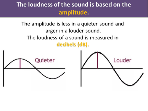 Loudness and Pitch | Teaching Resources