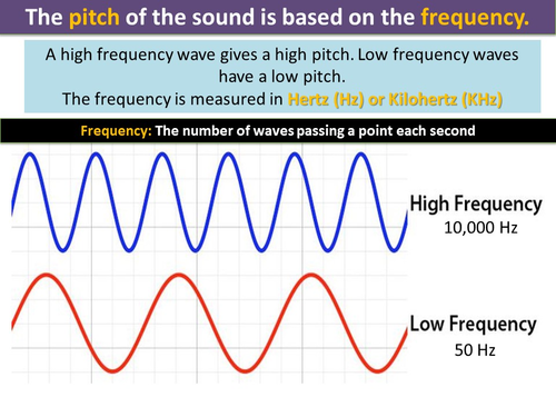 Loudness and Pitch | Teaching Resources