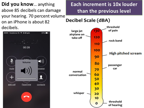 Detecting Sound | Teaching Resources
