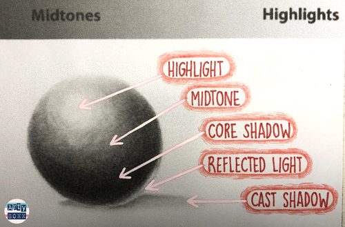 TONAL EXERCISES - Shading and Basic Form Worksheet | Teaching Resources TONAL EXERCISES - Shading and Basic Form Worksheet | Teaching Resources