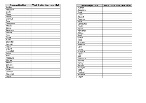 English - Changing Adjectives and Nouns into Verbs (Year 5 - Lesson 2 ...