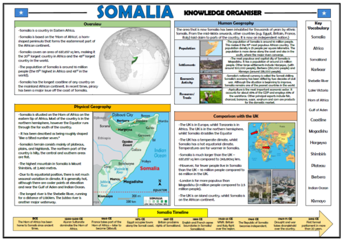 Somalia Knowledge Organiser - Geography Place Knowledge! | Teaching ...