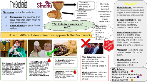 Knowledge Organiser: The Eucharist | Teaching Resources