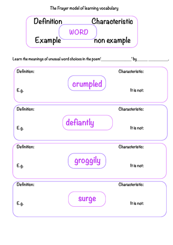 Frayer Model of learning vocabulary_poetry template | Teaching Resources